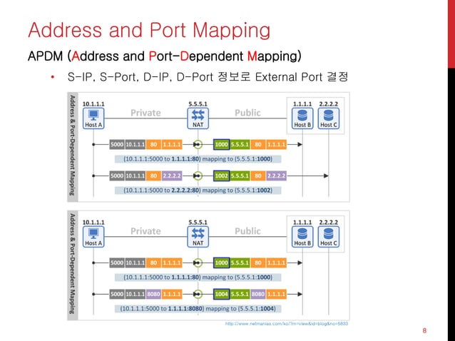 NAT Traversal and P2P | PDF