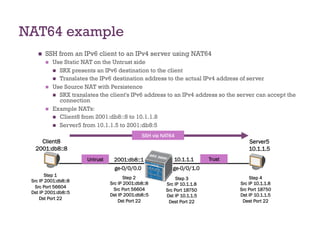 NAT64 Overview | PDF