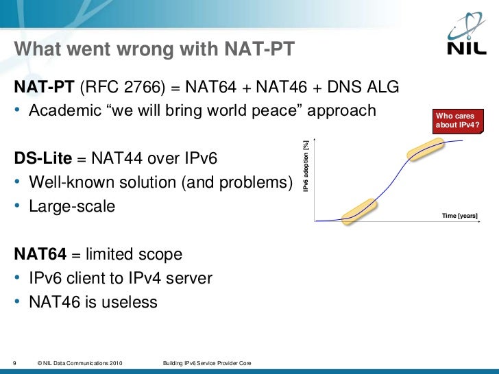 NAT64 and DNS64 in 30 minutes