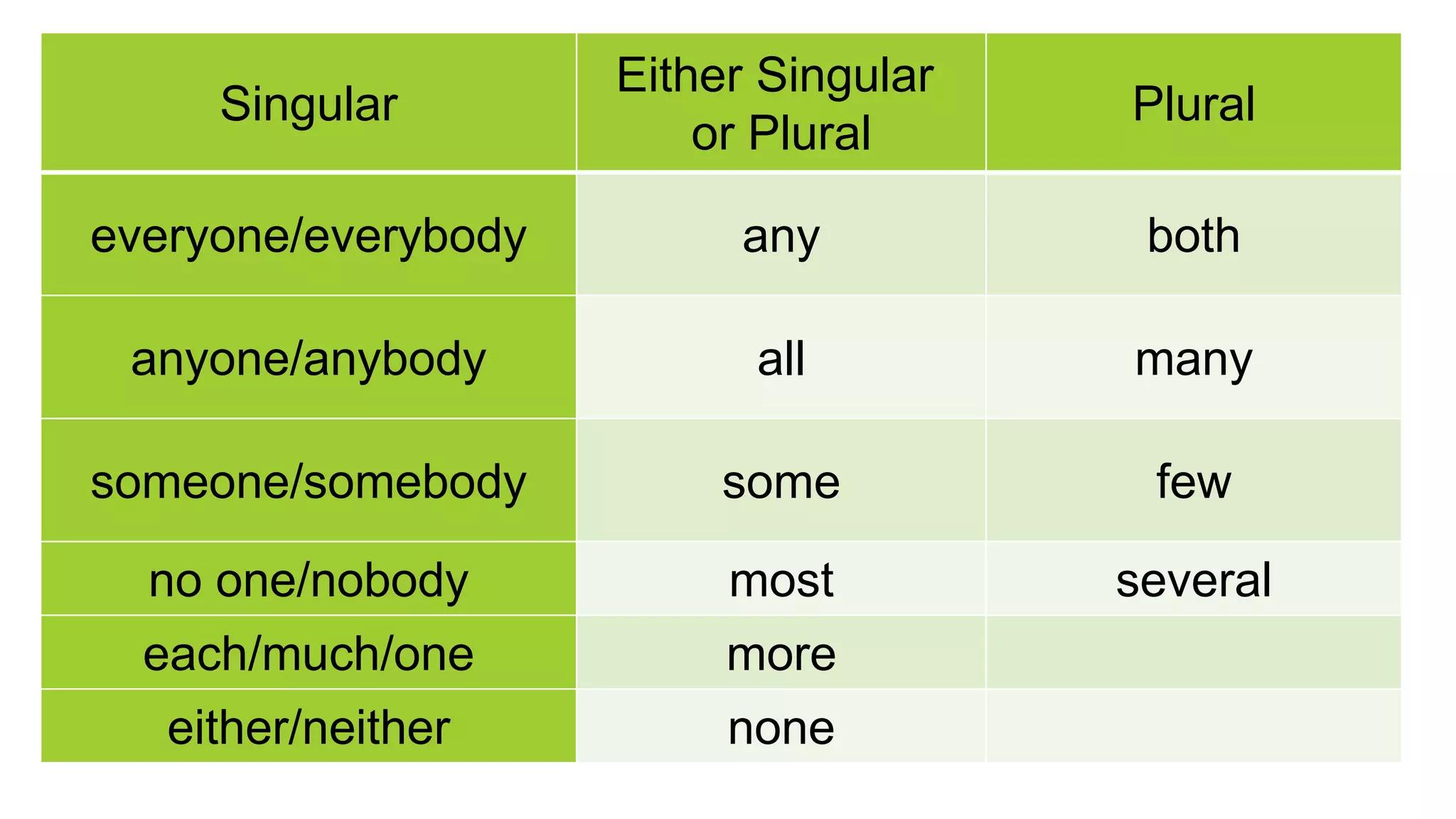 Nat 6 reviewer english | PPTX
