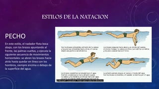 Natación | PPTX