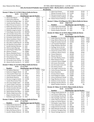 Natación Aguascalientes el nadaro mas completo 2024 | PDF