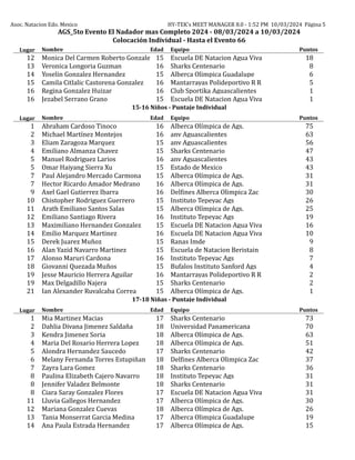 Natación Aguascalientes el nadaro mas completo 2024 | PDF