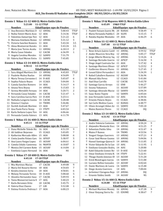 Natación Aguascalientes el nadaro mas completo 2024 | PDF