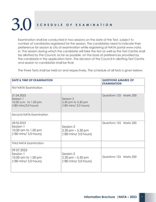 NATA syllabus in Bangalore | PDF
