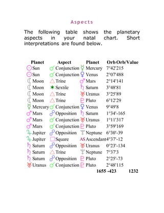 Natal chart report cafe astrology . | DOCX