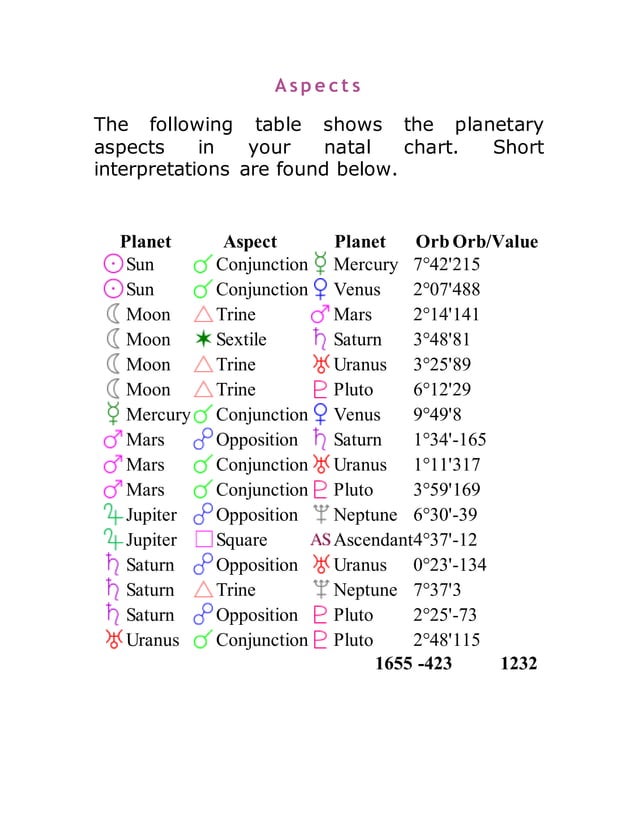 Natal chart report cafe astrology . | PDF