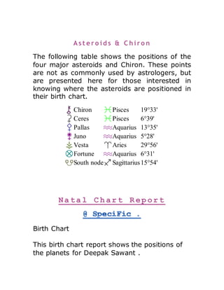 Natal chart report cafe astrology . | DOCX