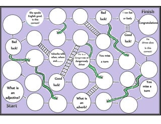 Natalie snakes and ladders | PPT