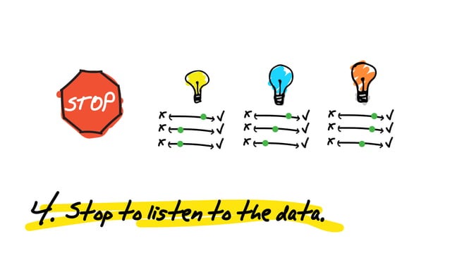 6 Steps to Knowing How to Know | PPT