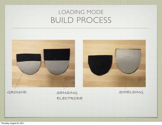 Sock Puppet Sensors | PPT