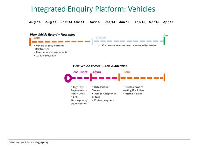 Integrated Enquiry Platform - Vehicles | Natalie Morgan | October 2014 | PPT