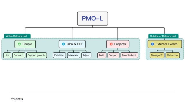 Nataliia Bichan: PMO-lead and PMO associate profiles (UA) | PPT
