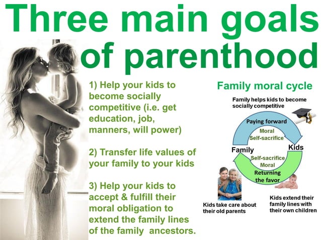 Three main goals of pro-natalist parenthood | PPT