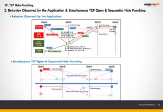 NAT and Hole Punching_SYS4U I&C | PPT