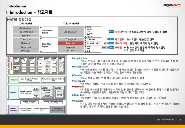 NAT and Hole Punching_SYS4U I&C | PPT