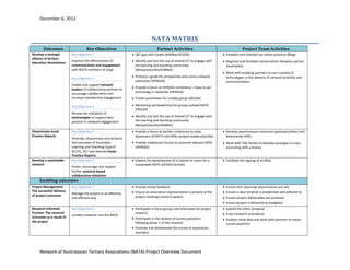 NATA overview document | PDF