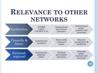 Network Leadership in Australasian Tertiary Associations