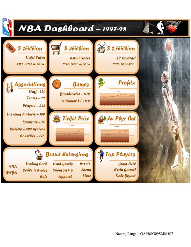 Marketing Dashboard - NBA | PDF