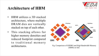 High bandwidth memory in vlsi chip integration and advanced technology | PDF