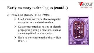 High bandwidth memory in vlsi chip integration and advanced technology ...