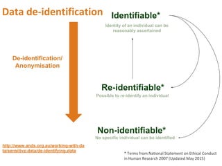 Natasha sensitive data c3 dis may 2018.pptx