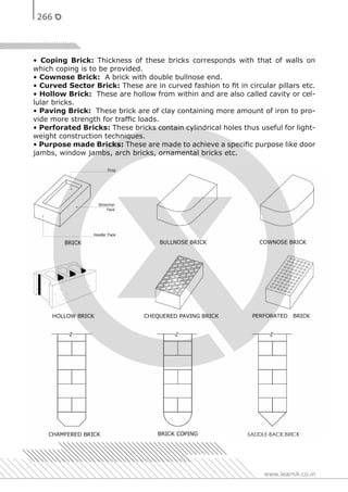 Nata Study Material Samlpe | PDF