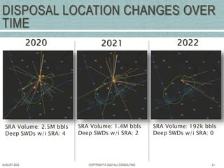 PRODUCED WATER MANAGEMENT STRATEGIES - ISSUES & OPPORTUNITIES | PPTX