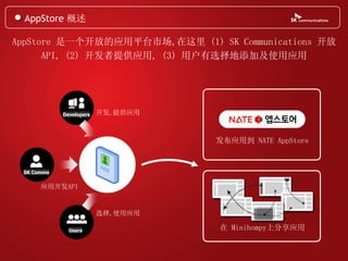 Nate / Cyworld App Store AppStore 概述 (Chinese) | PPT