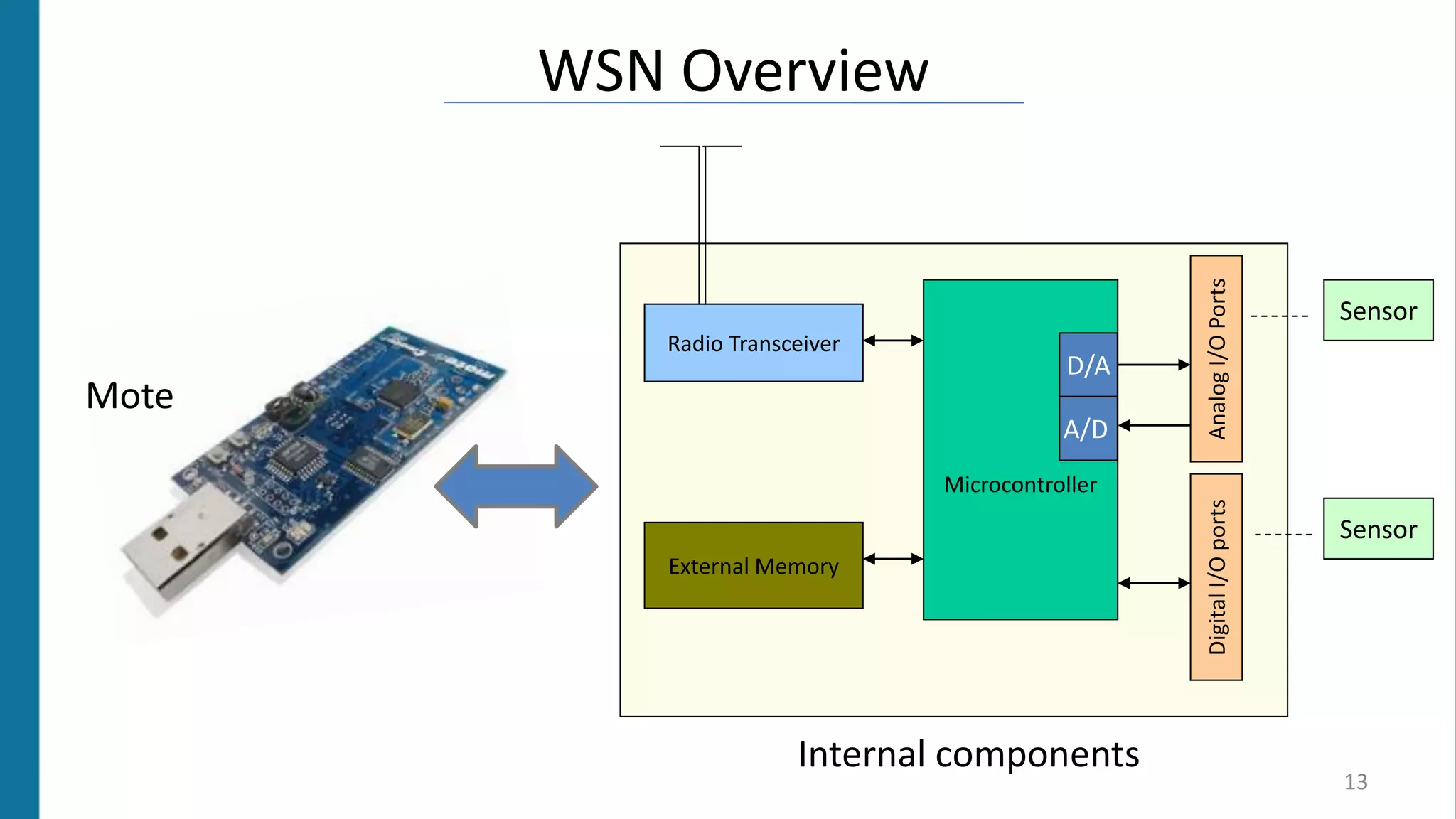 NATEG Days - Machine To Machine Communication | PPT