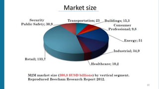 NATEG Days - Machine To Machine Communication | PPT