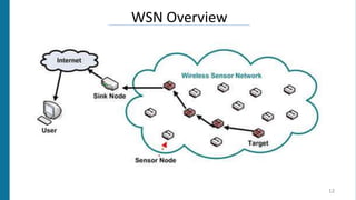 NATEG Days - Machine To Machine Communication | PPT
