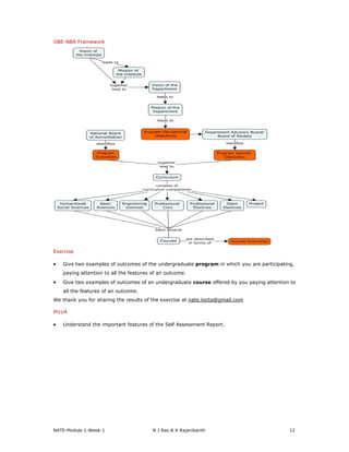 Nate module 1 week1 | PDF