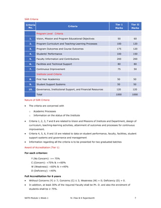 Nate module 1 week1 | PDF