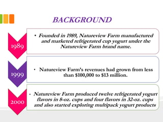 Natureview farm case analysis | PPT