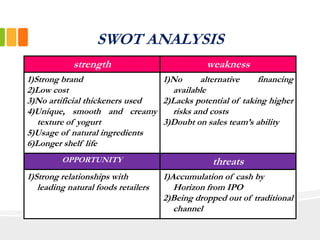 Natureview farm case analysis | PPTX