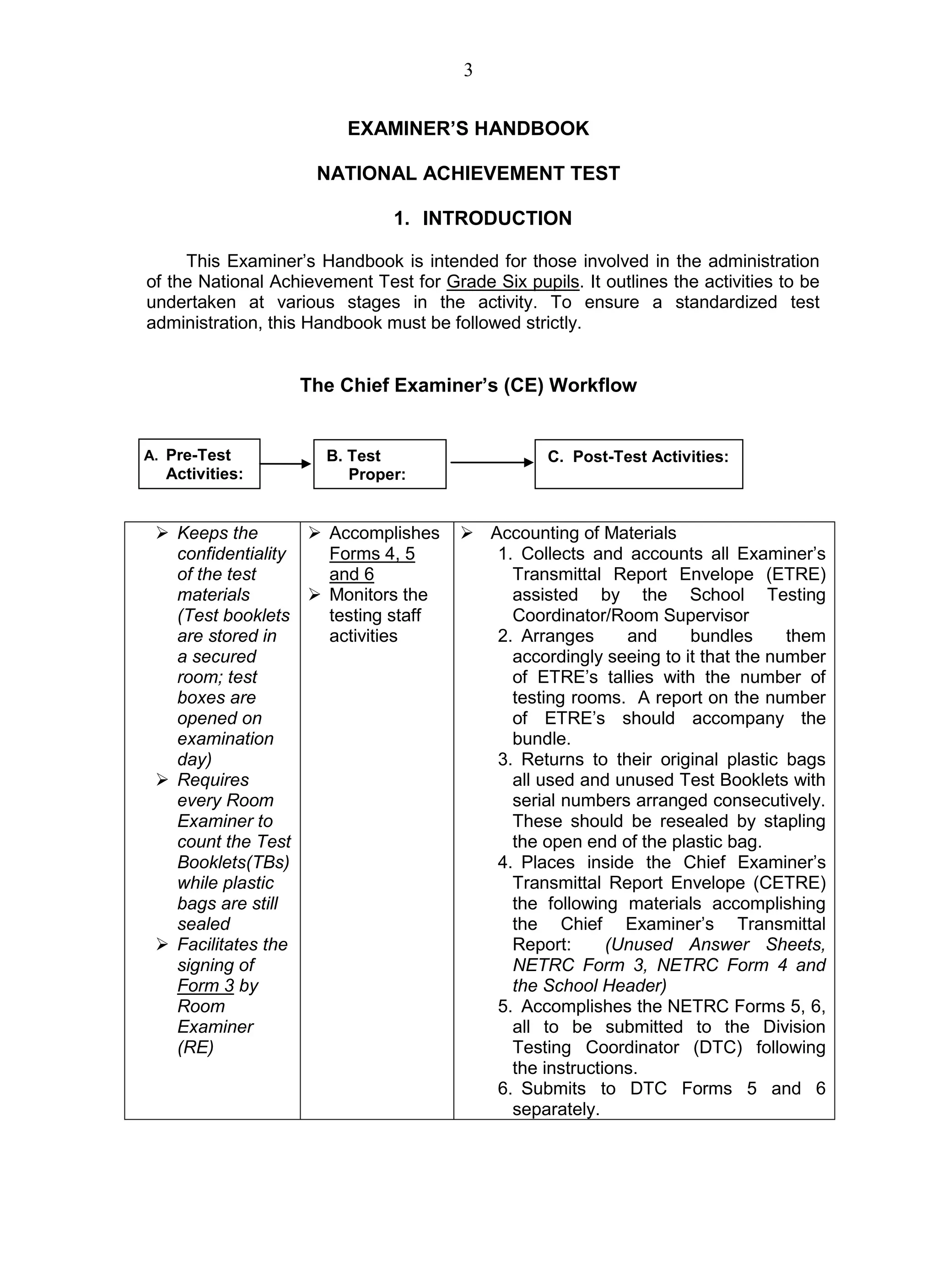 Nat examiner's handbook grade 6 2015 | PDF