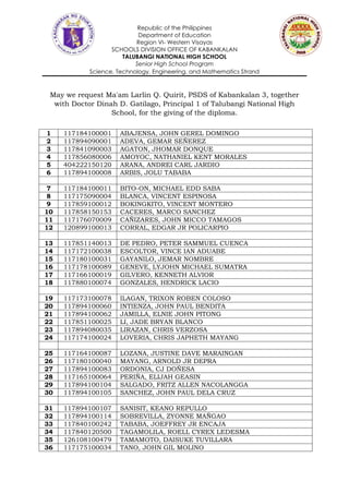 NAT G12 Masterlist 2023.docxjjjjjjjjjjjj | DOCX | Professional School | Postgraduate Education