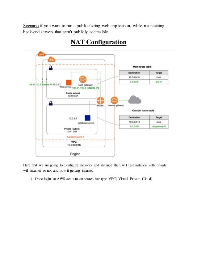 AWS | NAT Gateway Configuration