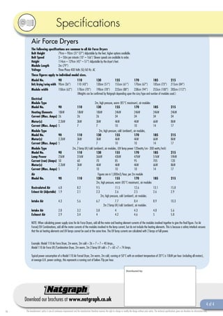 Natgraph Air Force Dryers & Options | PDF