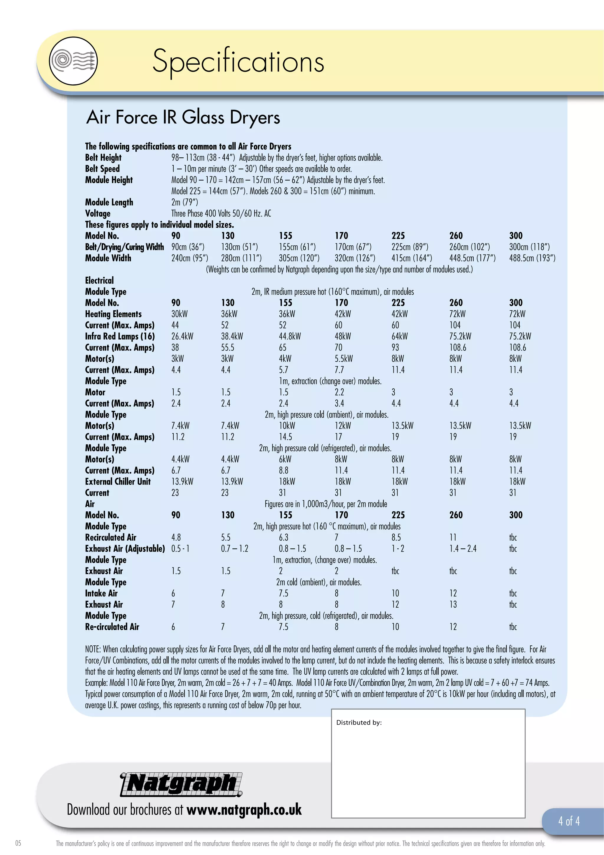 Natgraph Airforce Ir Glass Dryers Etc | PDF