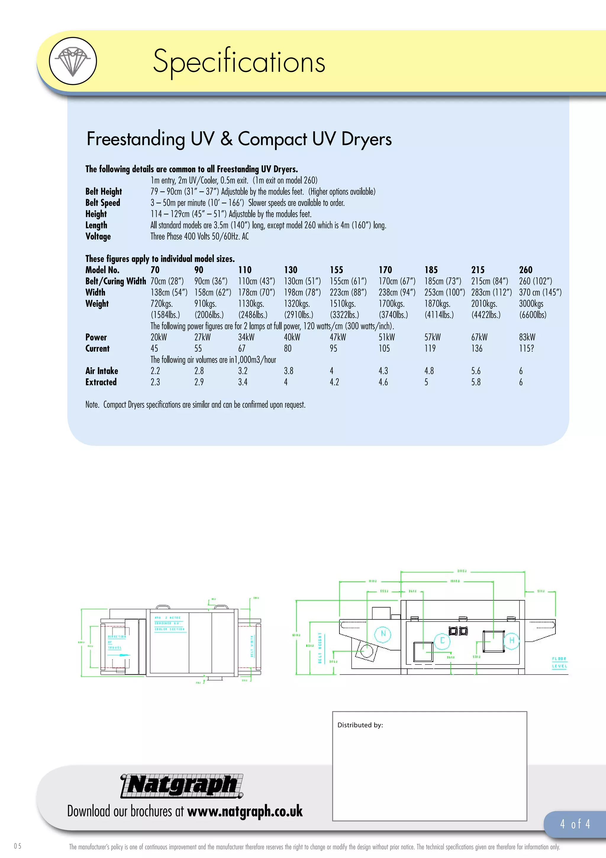 Natgraph Freestanding Uv & Compact Uv Dryers | PDF
