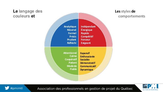 Webianire : La clé du succès : la communication par les couleurs