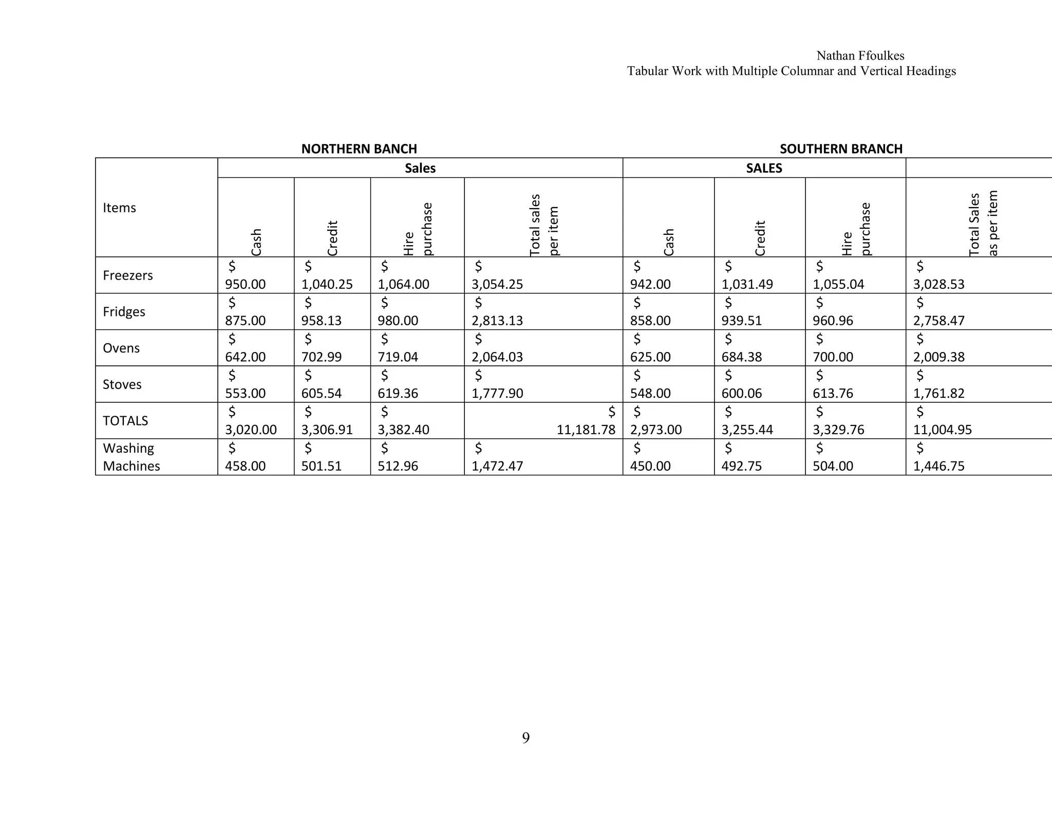 EDPM SBA/PORTFOLIO(2022) by Nathan Ffoulkes (ready to print or download ...
