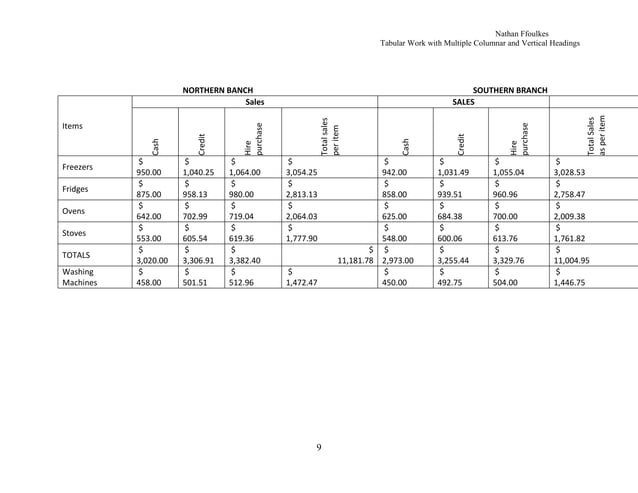 EDPM SBA/PORTFOLIO(2022) by Nathan Ffoulkes (ready to print or download ...