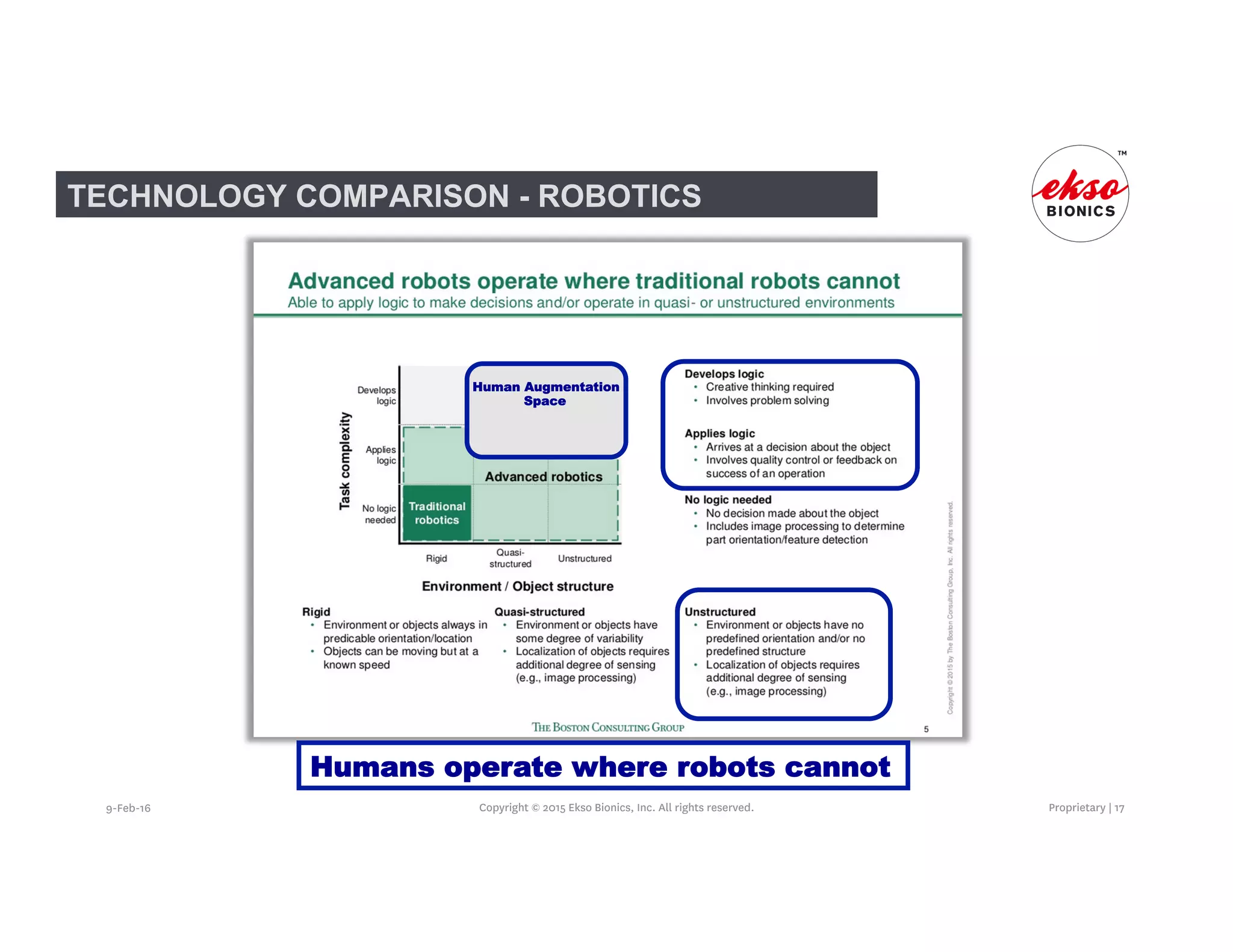 Nathan Harding - Human Exoskeletons and the Human Augmentation Space | PPT