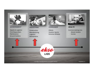 Nathan Harding - Human Exoskeletons and the Human Augmentation Space | PPT