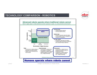 Nathan Harding - Human Exoskeletons and the Human Augmentation Space | PPT