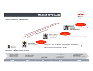 Nathan Harding - Human Exoskeletons and the Human Augmentation Space | PPT