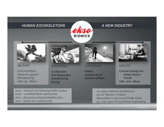 Nathan Harding - Human Exoskeletons and the Human Augmentation Space | PPT